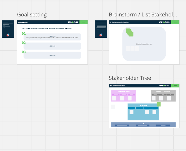 Stakeholder Mapping Miro Template