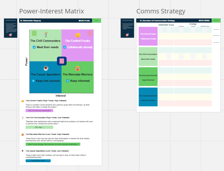 Stakeholder Mapping Miro Template